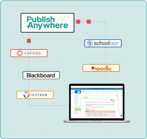 Agilix Learning Suite: Comprehensive K-12 Solution